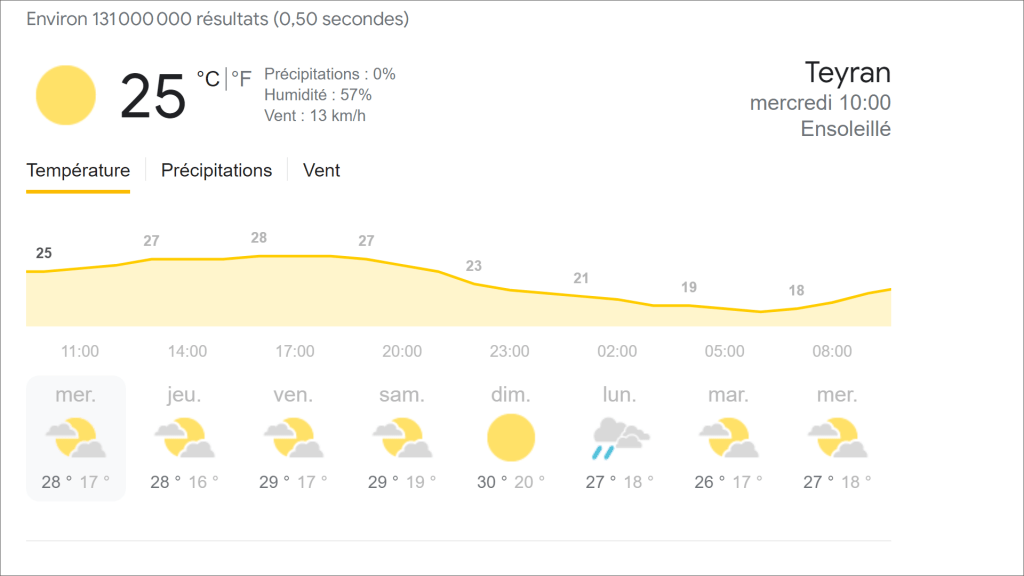 How to Display the weather of your city?